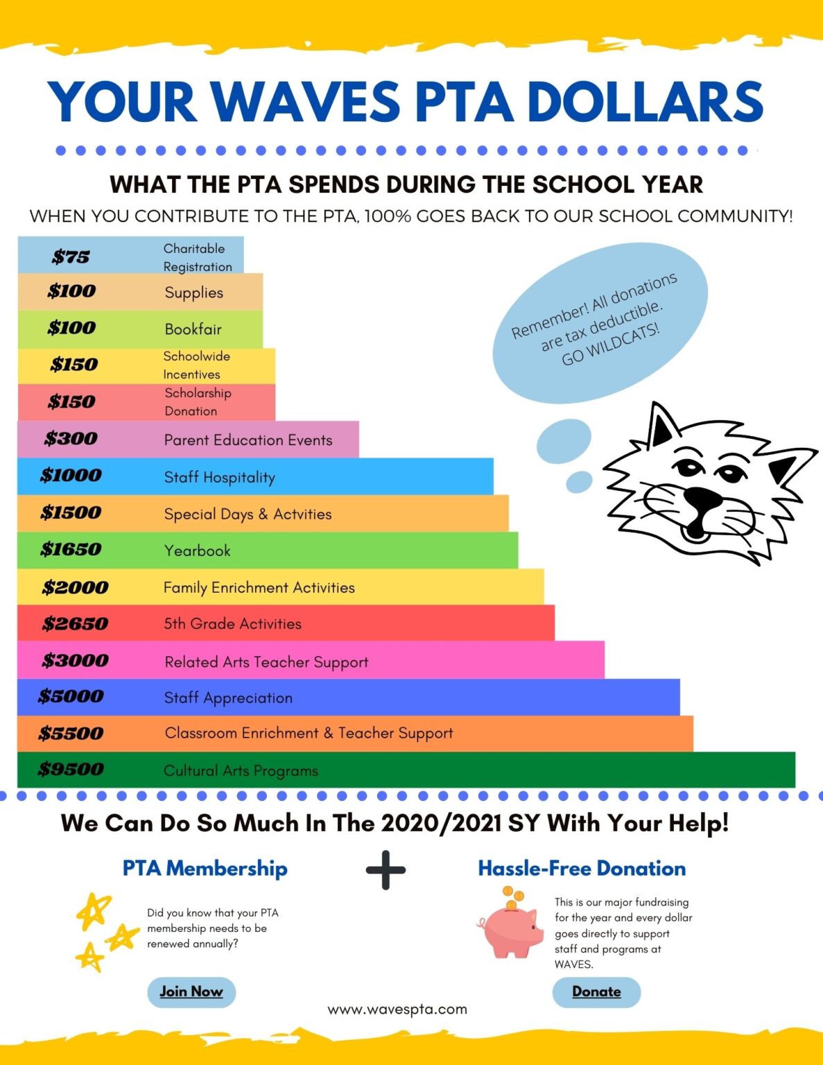 Support the PTA - Waverly Elementary School PTA