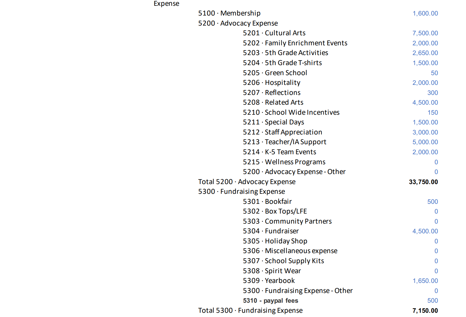 PTA Budget - Waverly Elementary School PTA